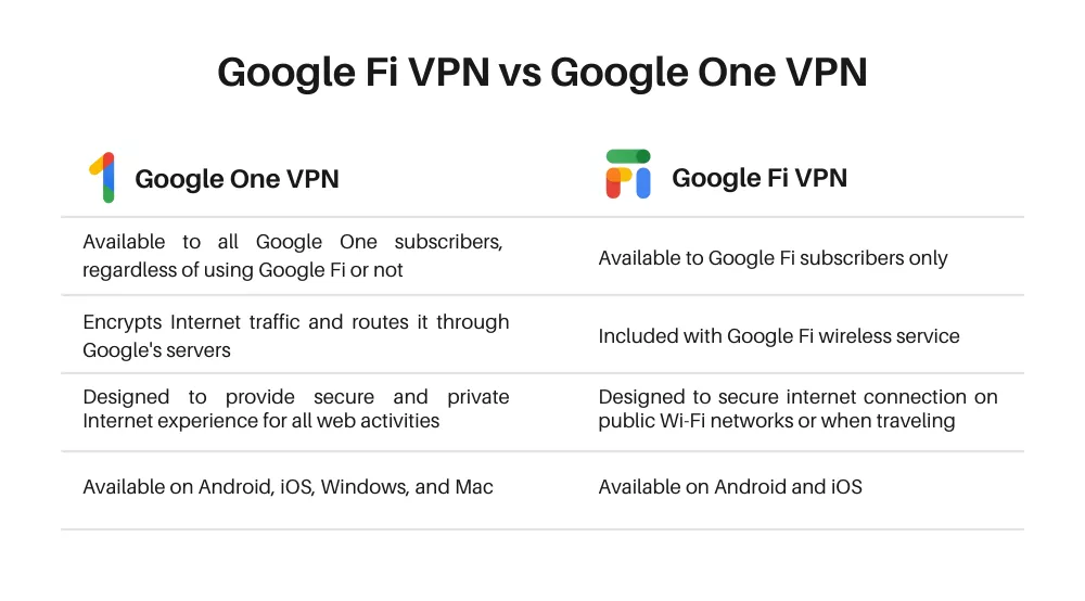 Google One VPN Reviewed and Compared | VeePN Blog