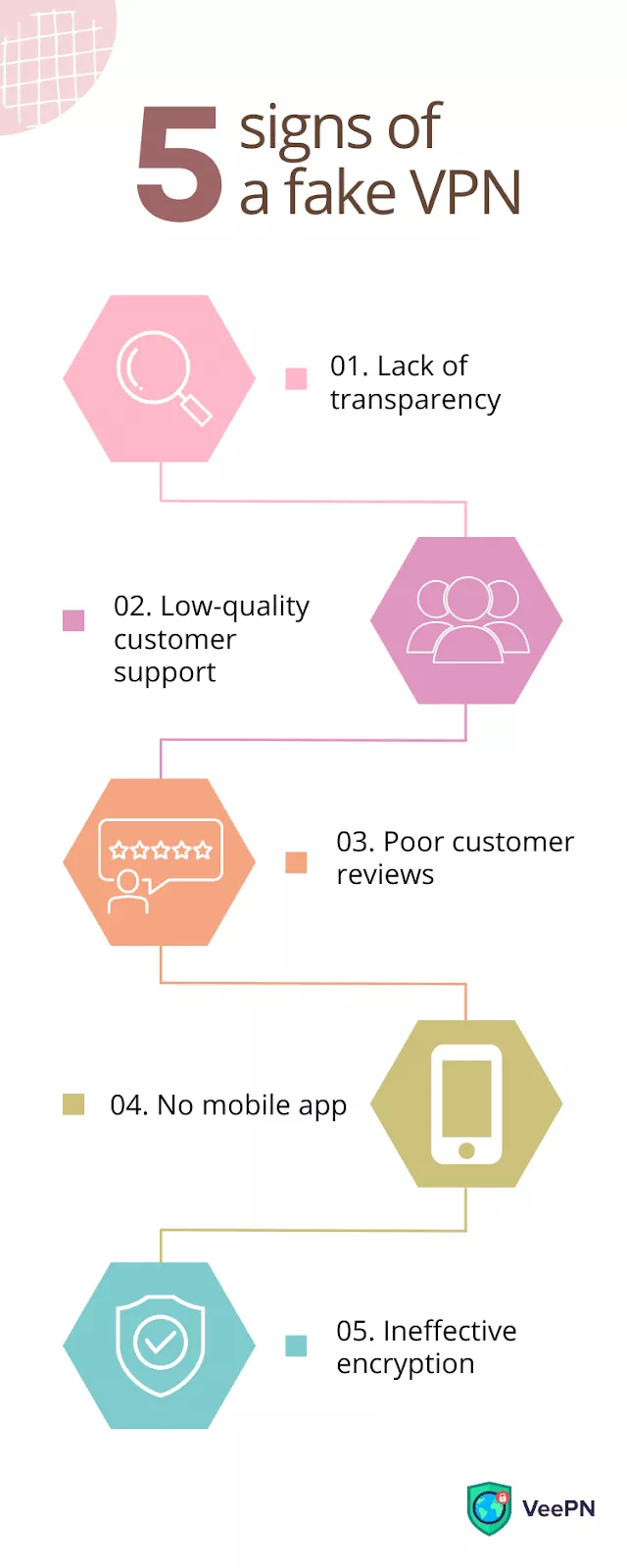 How to Spot and Avoid a Fake VPN | VeePN Blog