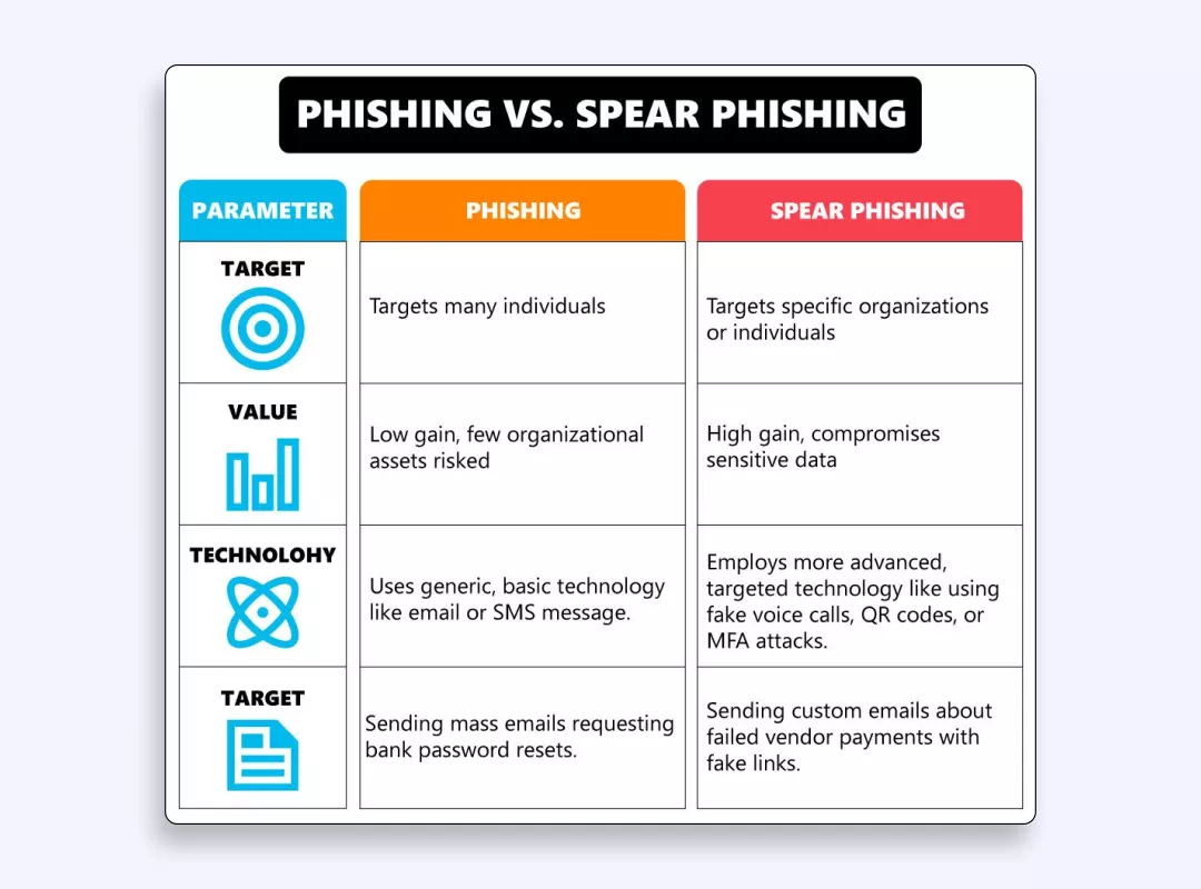 Phishing vs. Spear Phishing: Key Differences and Safety Tips
