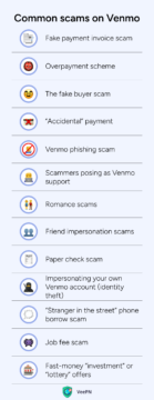Top Venmo Scams to Watch Out & Tips to Stay Safe