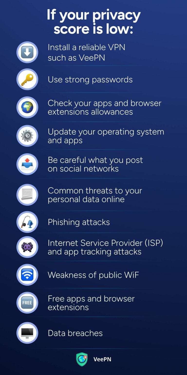 How to Protect Personal Information Online: Expert Tips for Stronger ...
